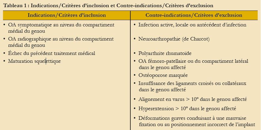 Décharger le genou atteint d’ostéoarthrite avec le système KineSpring ...