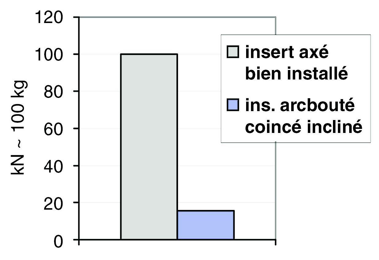 XLfit : le premier cotyle pré-assemblé à grosses têtes centrées