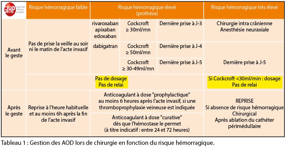 L’arthroplastie de la hanche et du genou programmée : le point de vue ...